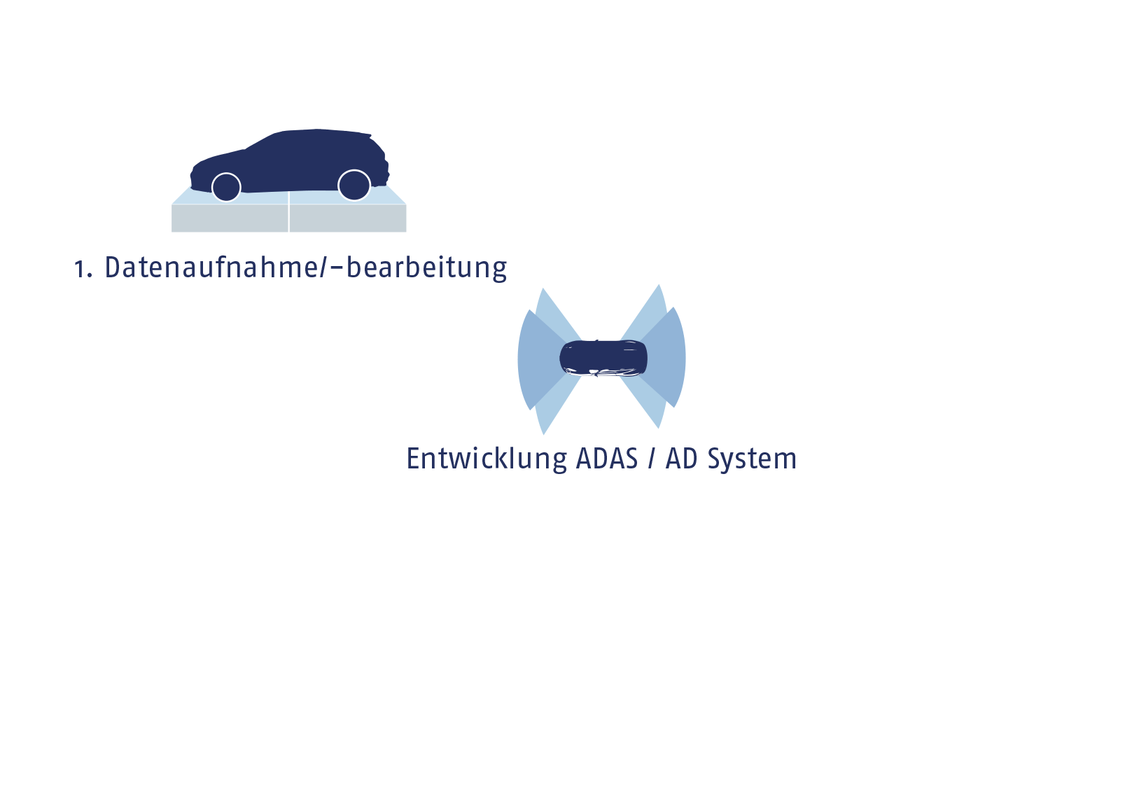 InoNet QuickTray®-v3 | High-Speed Data Logging Lösung
